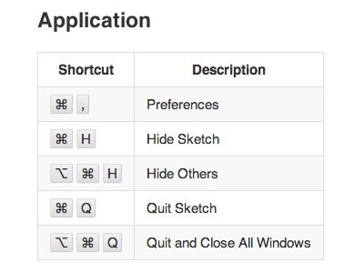 Page 11, more tutorials and Tips for Sketch 3 - Sketch App Sources