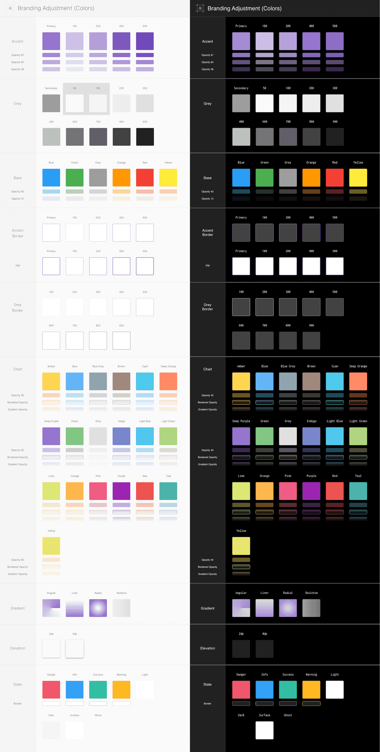 Reuse - Ultimate Dashboard UI Kit