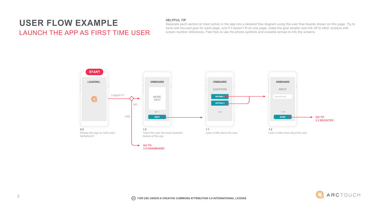 Mobile UX Template Sketch Resource for Sketch Image Zoom Attachment ...
